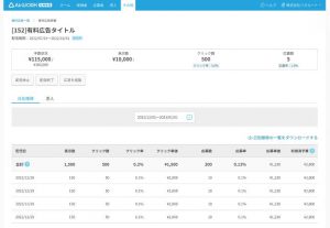 【Indeed PLUSを攻略】応募が殺到するAirワーク求人作成術｜効果測定と改善のPDCAまで徹底解説 | 採用ナレッジ | 株式会社内藤一水社